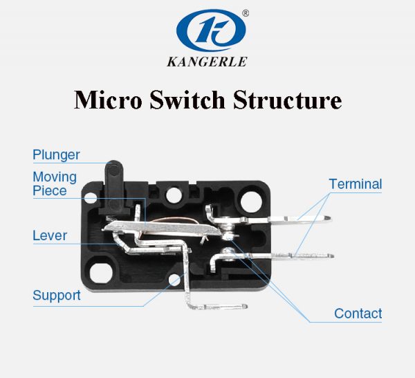 What is a micro switch?-kangerle - KANGERLE ELECTRONICS